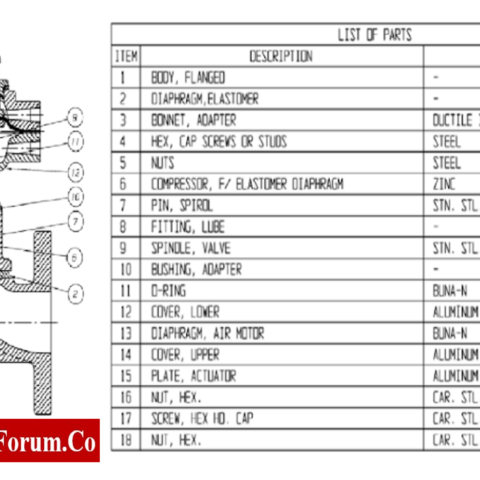 Component-list | Instrumentation and Control Engineering