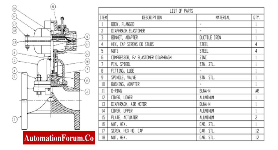 Instrumentation Archives | Page 4 of 33 | Instrumentation and Control ...