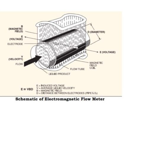 EMF-Figure-1 | Instrumentation and Control Engineering
