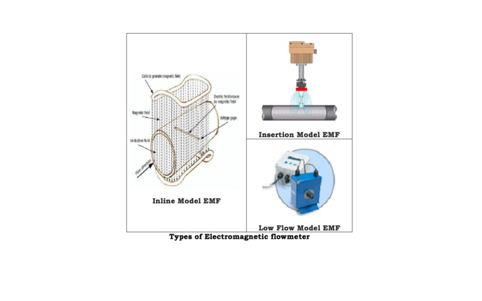 EMF-Figure-5-1 | Instrumentation and Control Engineering