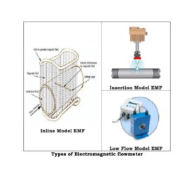 EMF-Figure-4 | Instrumentation and Control Engineering
