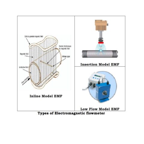 EMF-Figure-4 | Instrumentation and Control Engineering