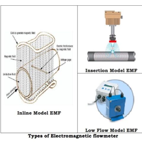 EMF-Figure-4 | Instrumentation and Control Engineering