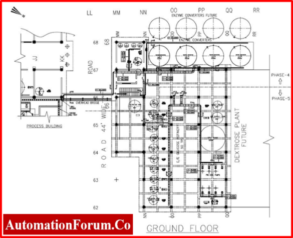 Instrument tray layout