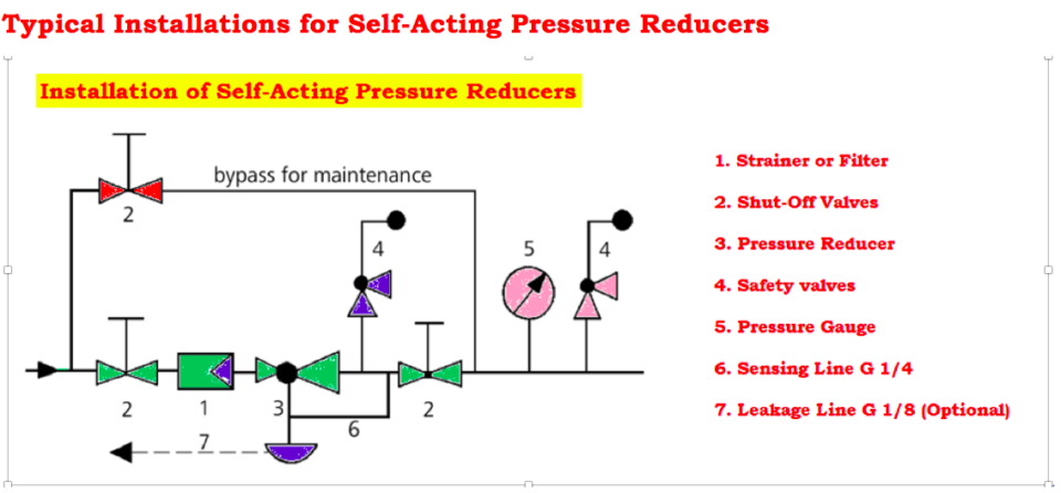SAPCV-6 | Instrumentation and Control Engineering