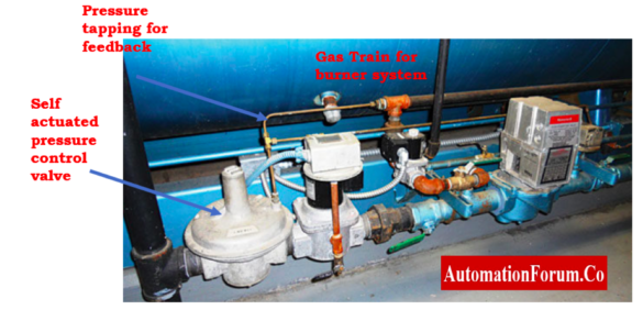 Self-Operated Pressure Control Valve Working Principle