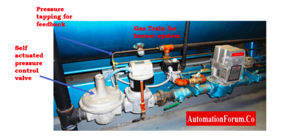 Self-Operated Pressure Control Valve Working Principle