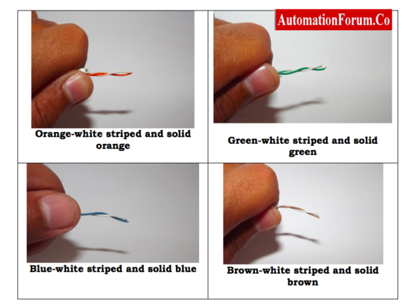 What is RJ 45 Cable and How to make RJ 45 cable