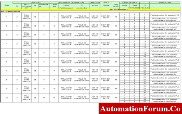 Instrument Cable Schedule