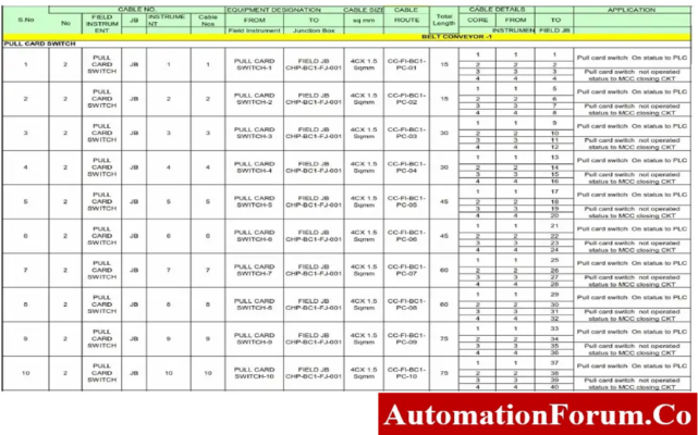 Instrument Cable Schedule