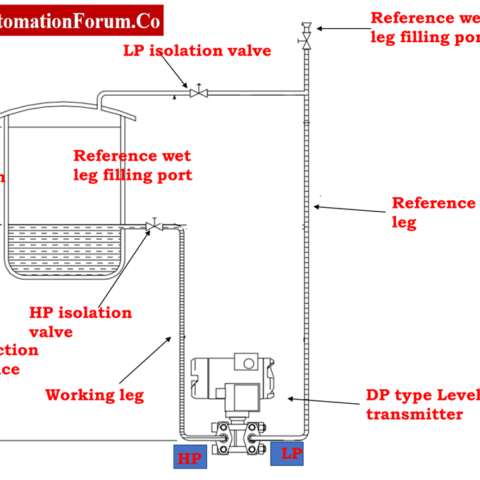 dp-type-level2 | Instrumentation and Control Engineering