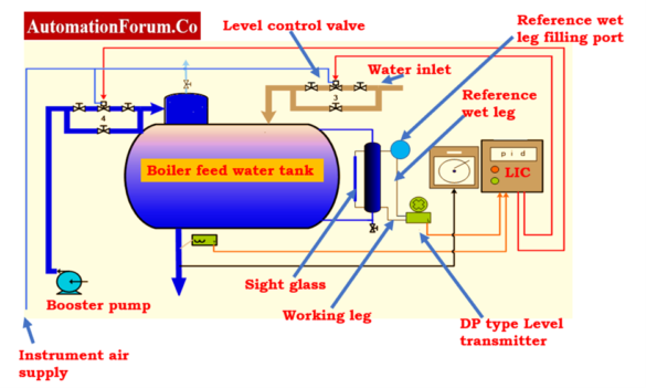 Installing and troubleshooting capacitance level transmitters