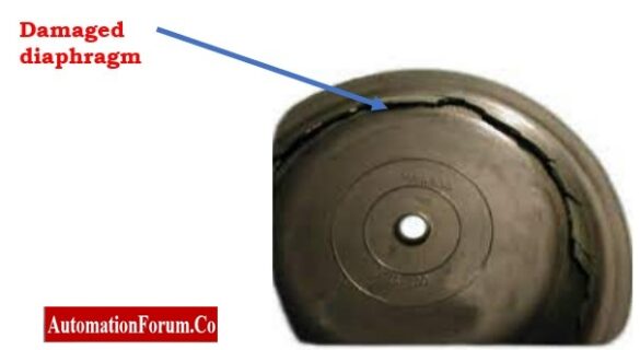 fig-7 | Instrumentation and Control Engineering