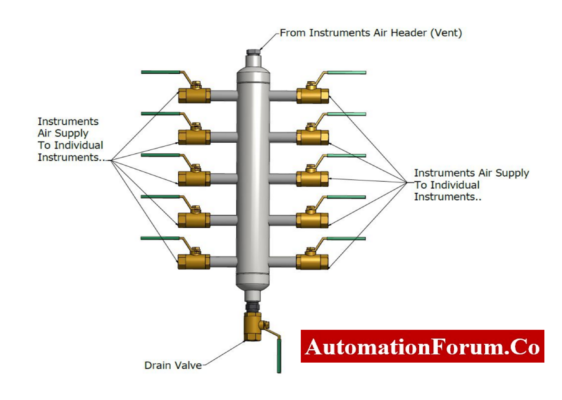 Instrument Air Header Schedule