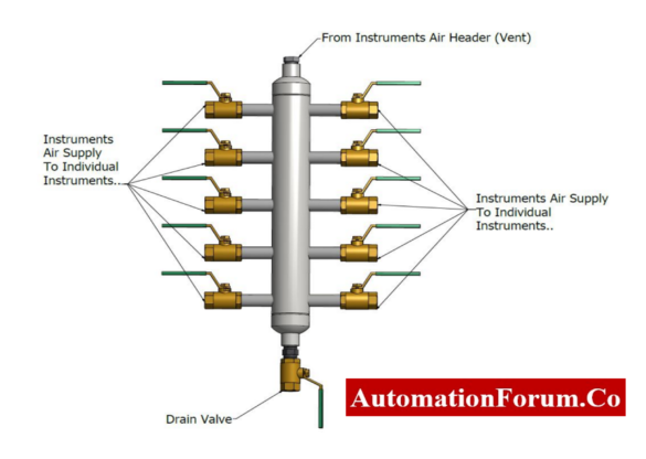 Instrument Air Header Schedule