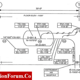 inst-layout-2 | Instrumentation and Control Engineering