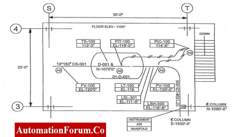 Instrument Loop Diagrams