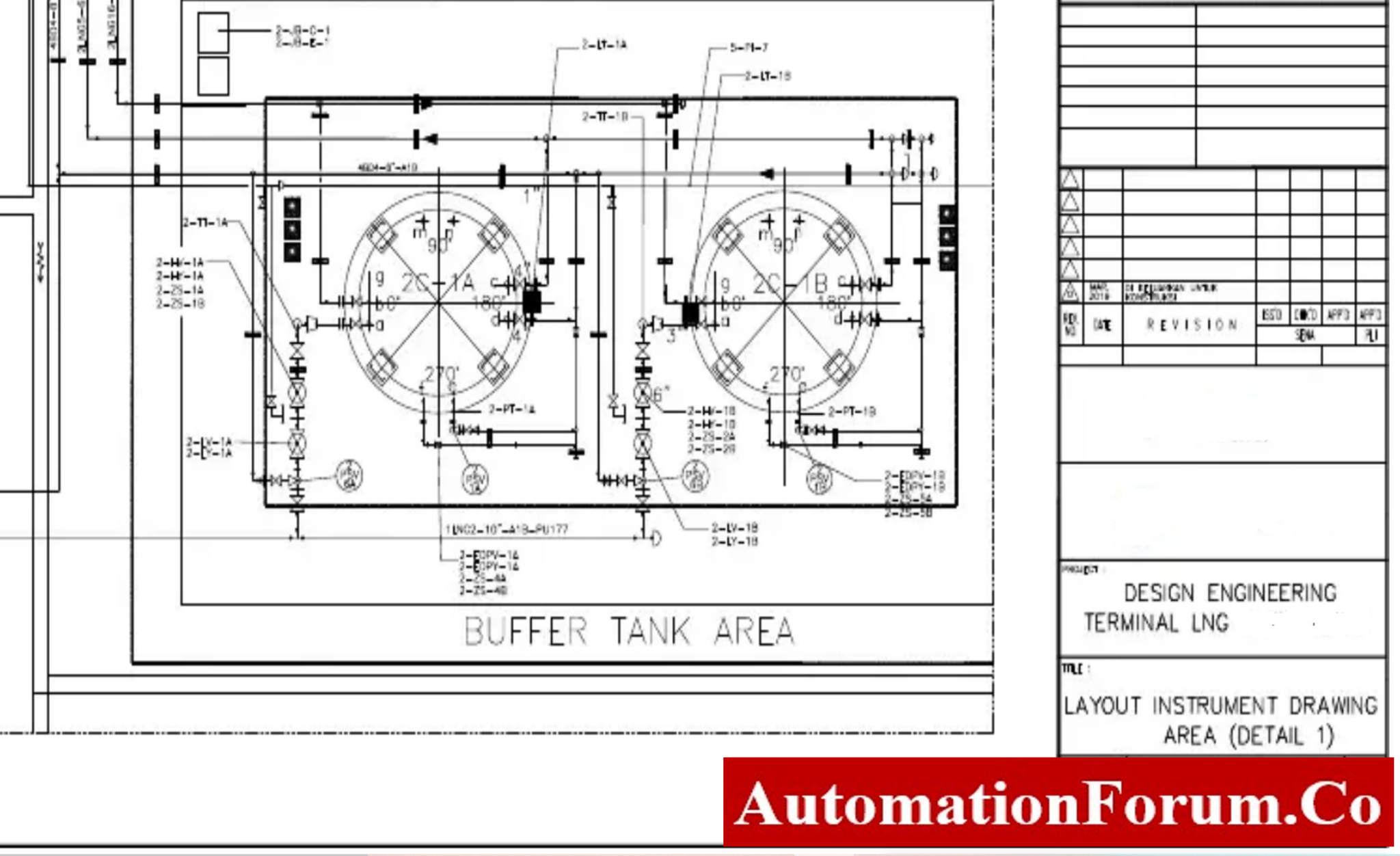 Instrument Location Layout