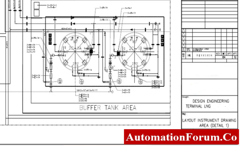 Instrument Location Layout