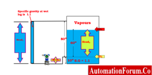 DP level analysis for open and closed vessel tank with various application.