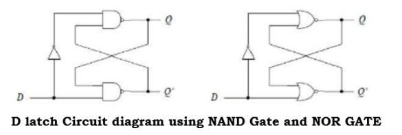 Latches In Digital Electronics