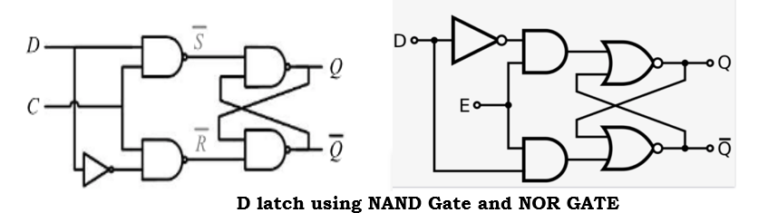 Latches In Digital Electronics