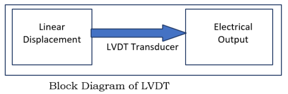 lvdt1 | Instrumentation and Control Engineering