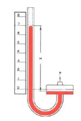 Explain the function of Manometer and it's types in detail.
