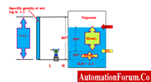 DP level analysis for open and closed vessel tank with various application.