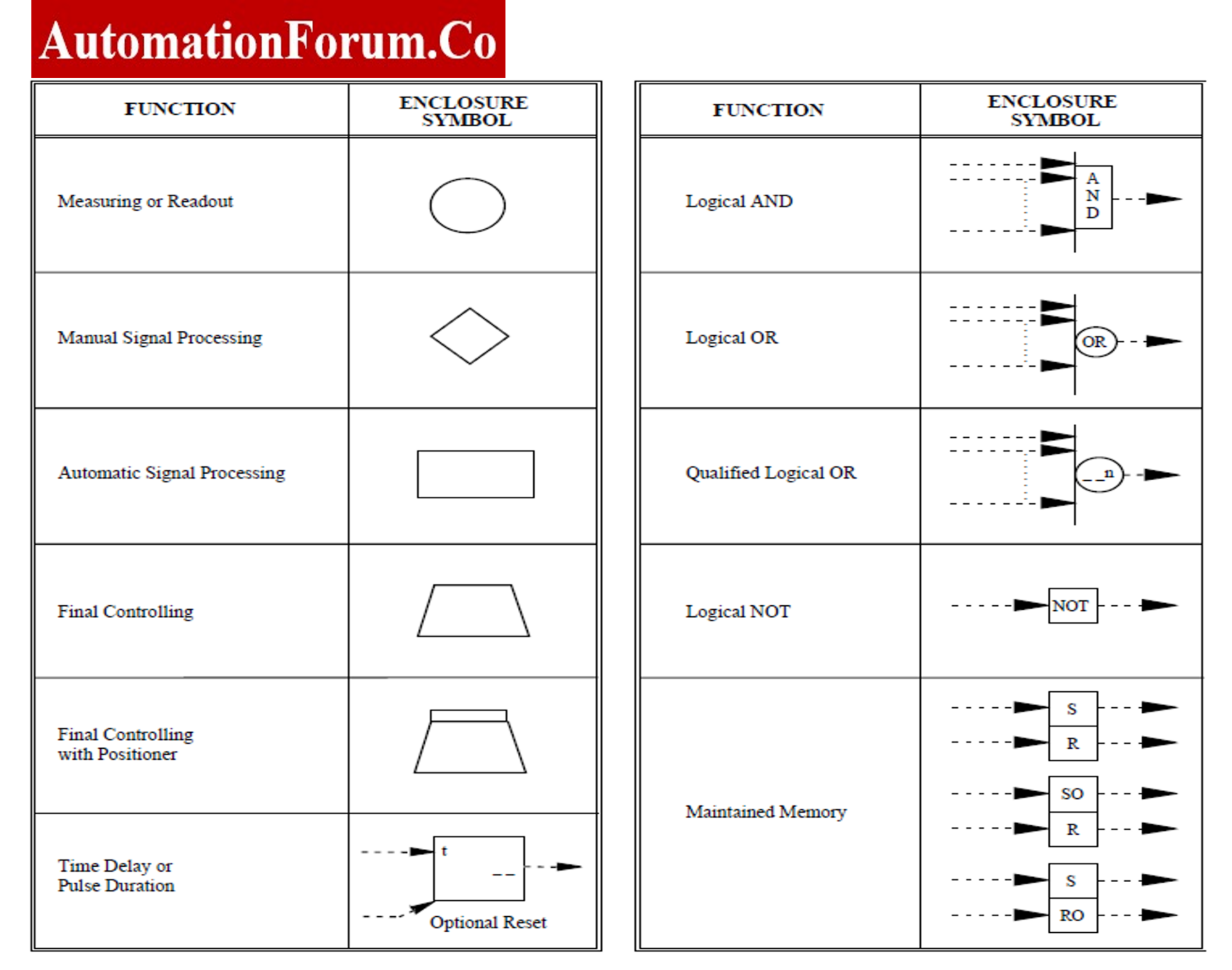 What is a SAMA drawing, what is its purpose, and what does it include?