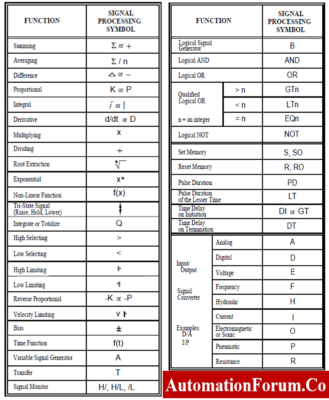What is a SAMA drawing, what is its purpose, and what does it include?
