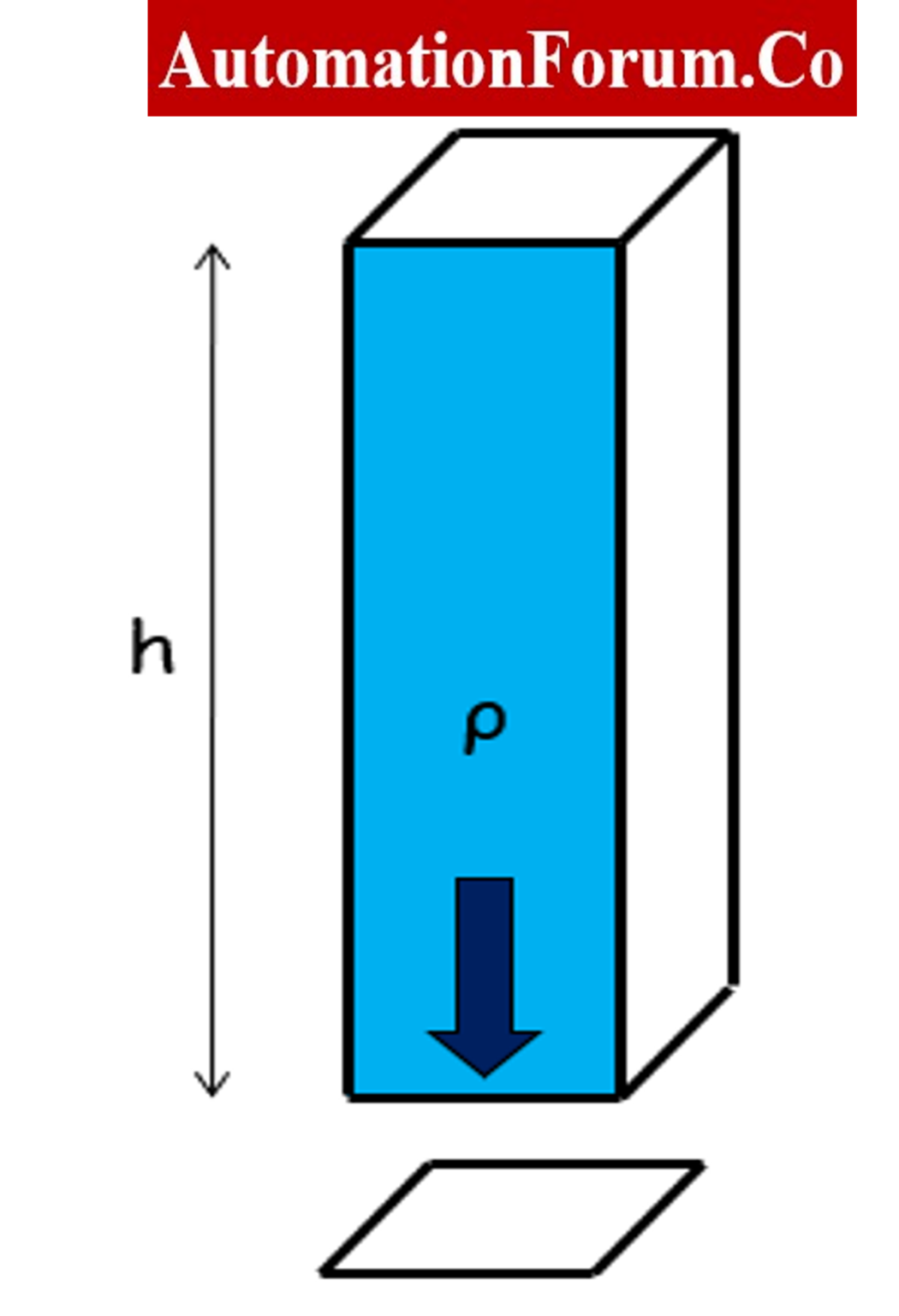 What is Zero Suppression and Zero Elevation in level measurement?