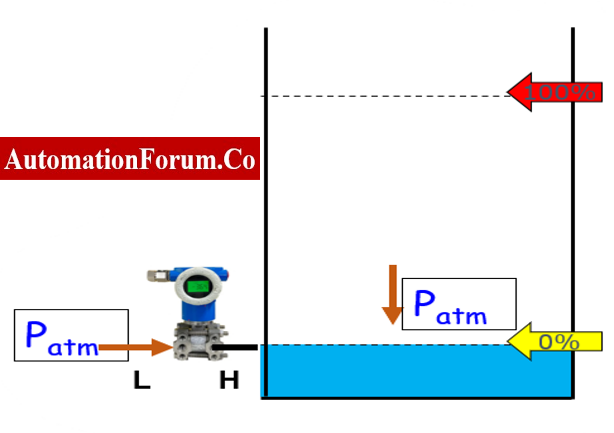 zero-level-2 | Instrumentation and Control Engineering