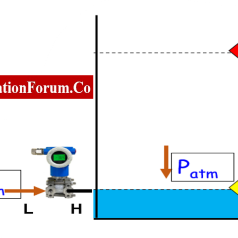 zero-level-3 | Instrumentation and Control Engineering