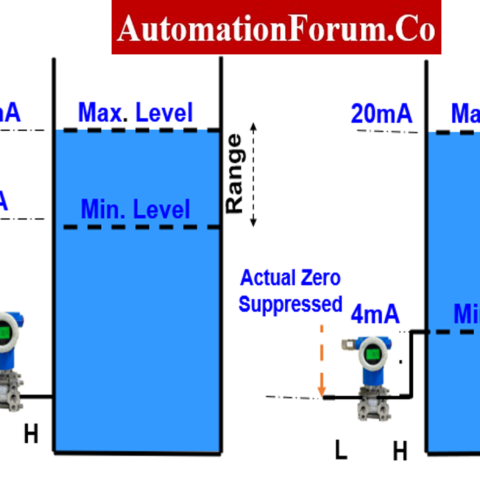 zero-level-3 | Instrumentation and Control Engineering