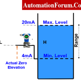 zero-level-4 | Instrumentation and Control Engineering