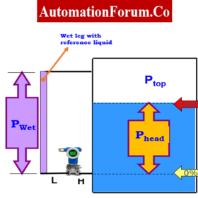 zero-level-8 | Instrumentation and Control Engineering
