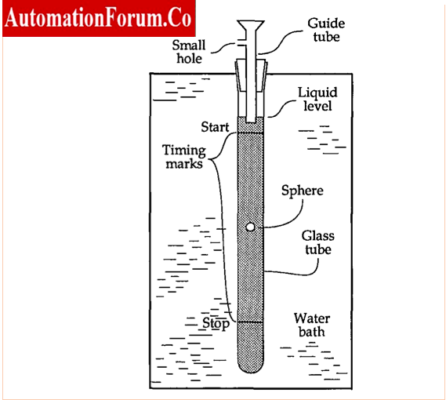 Viscometer and its types with working principle & applications.