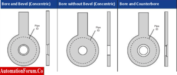 Orifice meter working and types of Orifice Plate and selection guidelines
