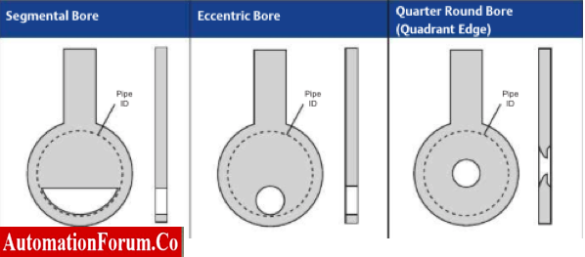 8-1 | Instrumentation and Control Engineering