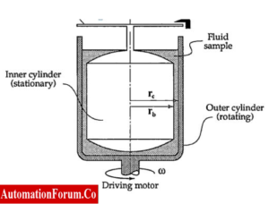 Viscometer and its types with working principle & applications.