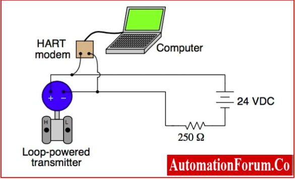 What is the HART protocol? (Highway Addressable Remote Transducer)