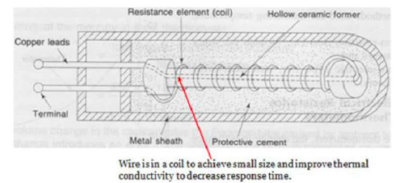 RTD Working Principle, Charactersitics, Types, Signal conditioning circuit