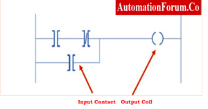 How Logic gates are implemented using PLC Ladder Diagrams.