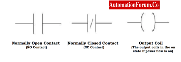 How Logic gates are implemented using PLC Ladder Diagrams.
