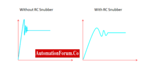 What is Snubber Circuit and its working with types.
