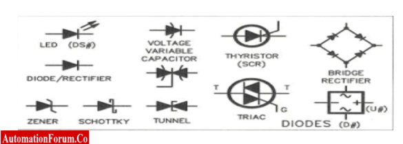 Electronic diagram with equivalent symbol and schematic