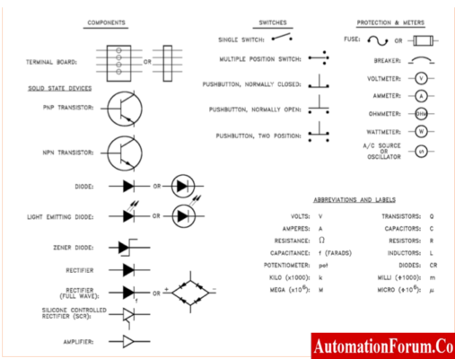 Electronic diagram with equivalent symbol and schematic