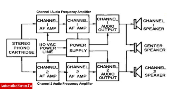 Electronic diagram with equivalent symbol and schematic