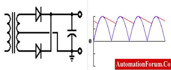 What is meant by fIlter circuit in rectifier. Explain types of filter.